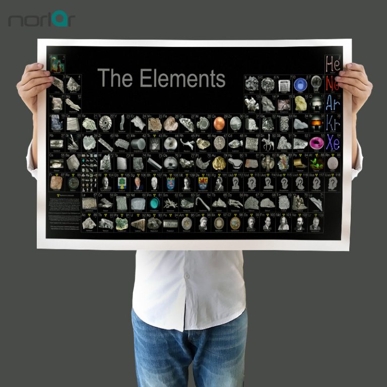 Periodic Table Elements Canvas Art Frameless Wall Decor Poster ...