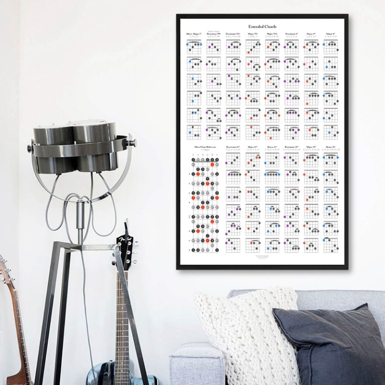 Music Theory Guitar Chord Chart Poster Wall Art For Music Lovers ...