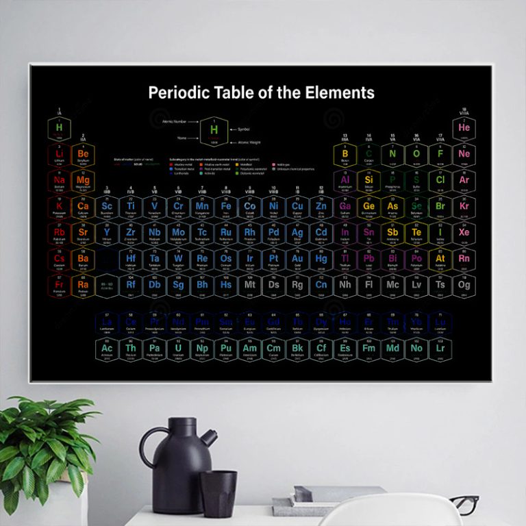 Periodic Table Canvas Print Chemistry Lab Wall Art Science Poster ...