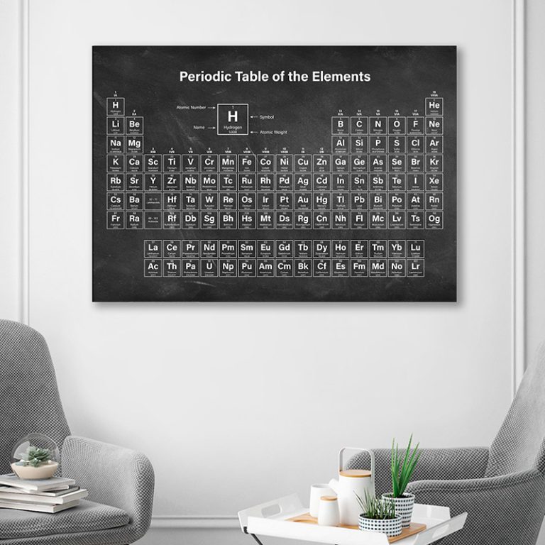 Science Lab Decor Periodic Table Canvas Art For Chemistry Students ...