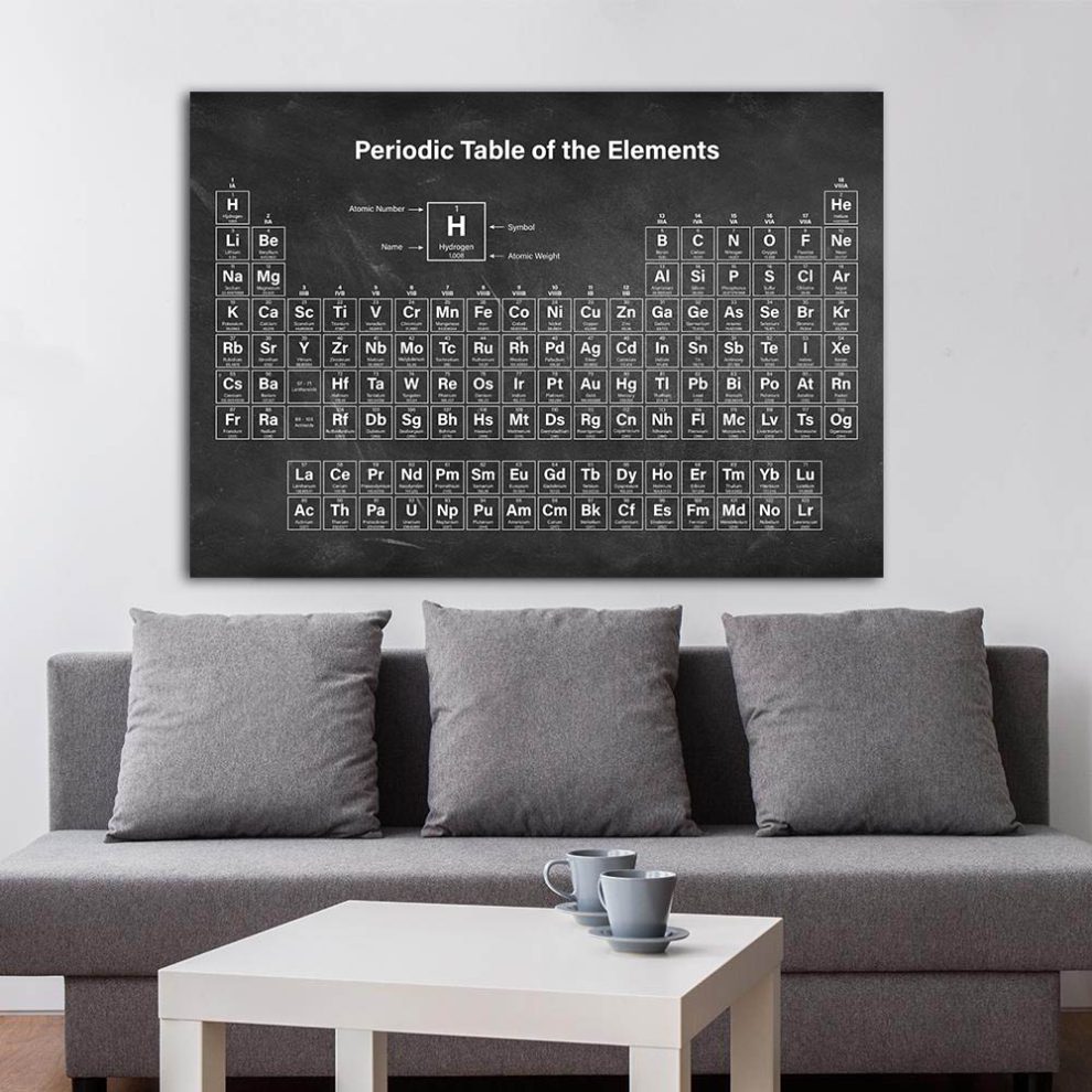 Science Lab Decor Periodic Table Canvas Art For Chemistry Students ...