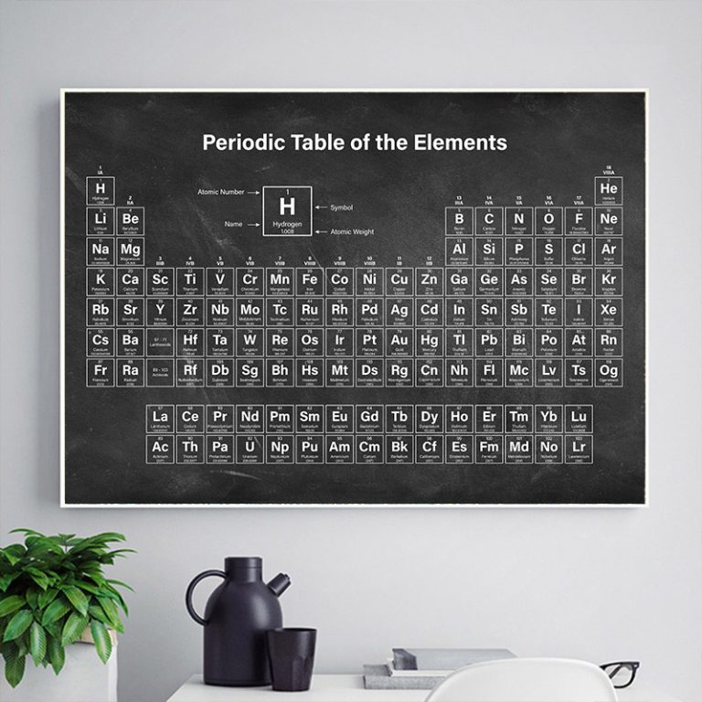 Science Lab Decor Periodic Table Canvas Art For Chemistry Students ...
