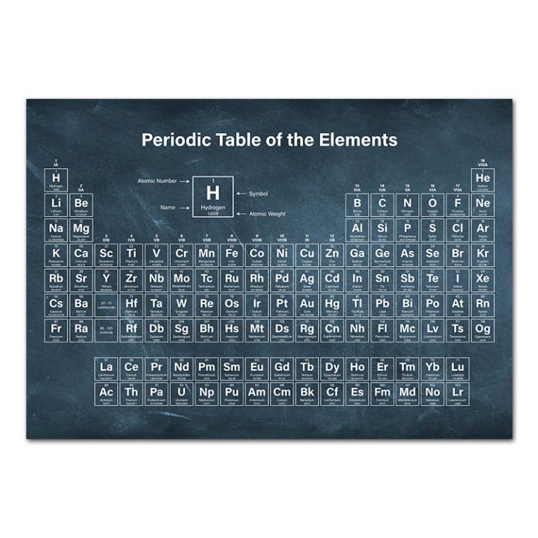 Science Lab Decor Periodic Table Canvas Art For Chemistry Students ...