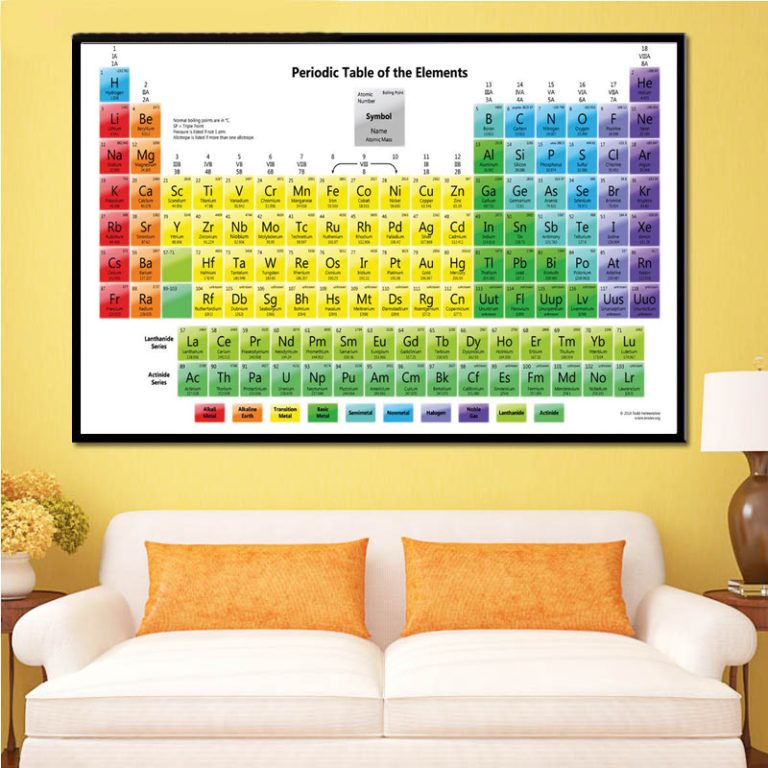 Periodic Table Elements Poster Chemical Science Wall Art For Home ...
