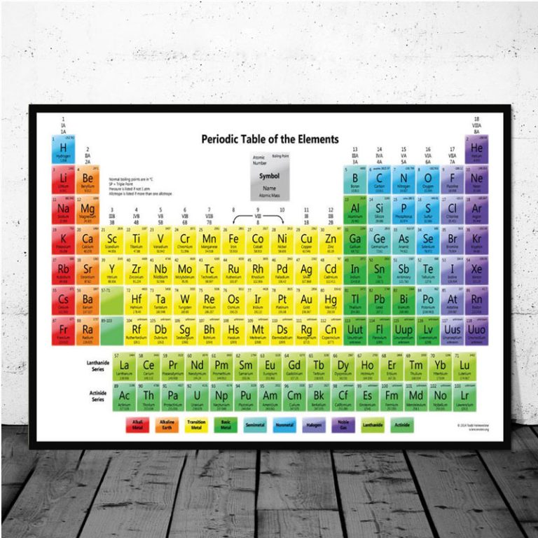 Periodic Table Elements Poster Chemical Science Wall Art For Home ...