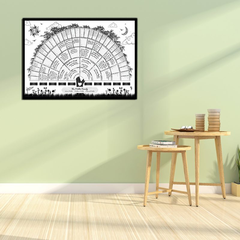 6generation Ancestry Chart Fillable Family Tree Genealogy Display ...